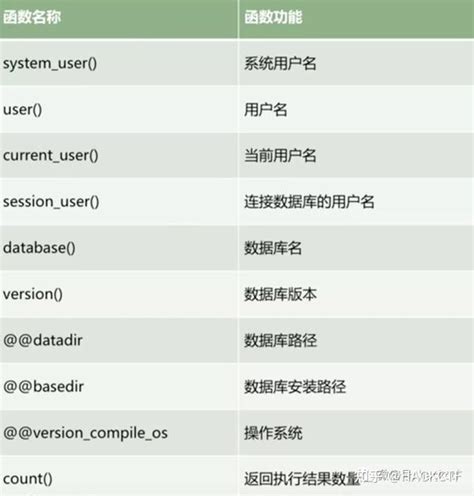 Sql