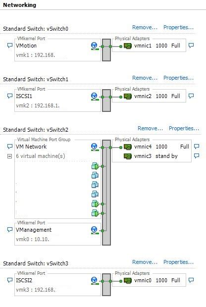 Vmware Recommended 6 NIC Vlan Network Setup VMware VSphere