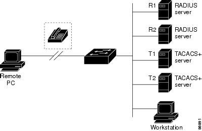 Catalyst And S Software Configuration Guide SE Configuring Switch Based