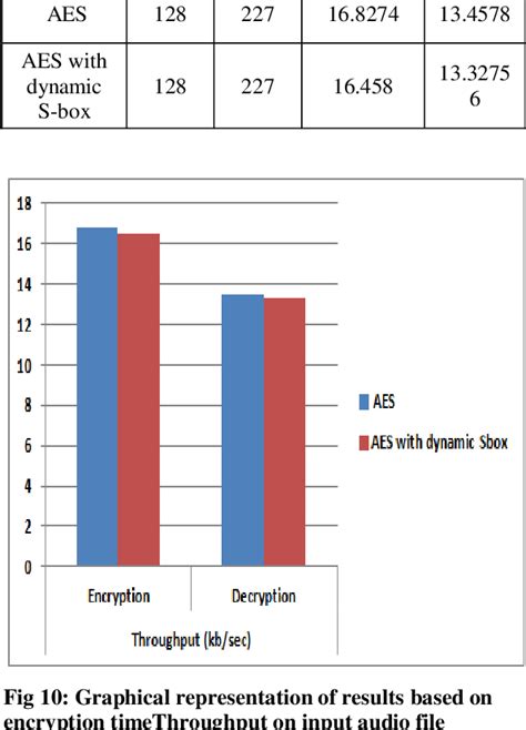 Figure 1 From Security Enhancement Algorithms For Data Transmission In 4g Networks Semantic