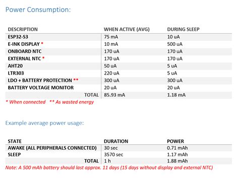 ESP Powered Smart Plant Monitor Hackaday Io