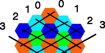 Programming Blog A Method For Isometric Hexagonal Grids
