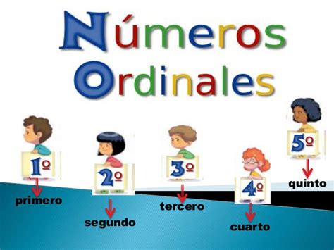 Los Números Ordinales Ordinal Numbers Eskola