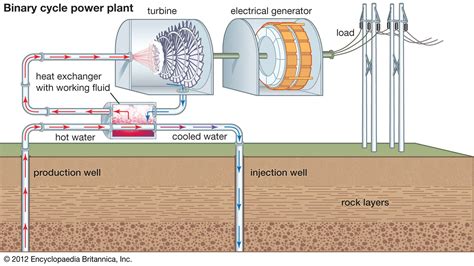 Geothermal Power Diagram