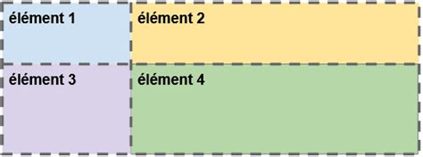 Les Alignements Et Gouttières Avec Le Système De Grille Css Web Formation