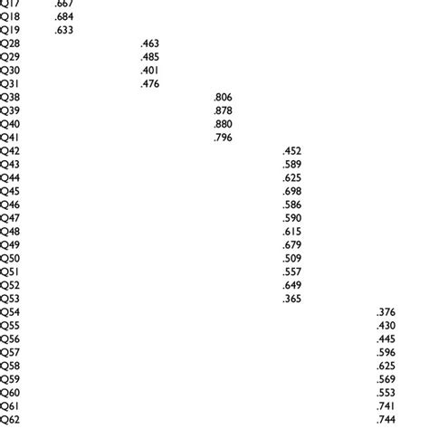 results of factor analysis maximum likelihood extraction promax