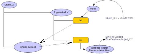 Wissen Programmieren Net Framework Vb Net Vb Net Grundlagen