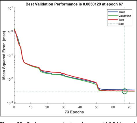 Figure 22 From Bearing Faults Classification Under Various Operation Modes Using Time Domain