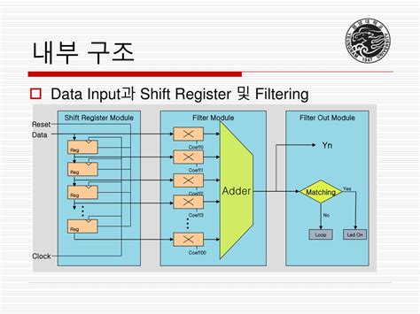 ppt vhdl fpga 를 이용한 소리인식 스위치 matched filter 사용 powerpoint