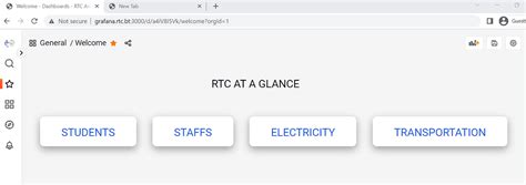 Customize Grafana Dashboard According To My Need Dashboards Grafana