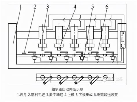 数字油缸是如何在不同领域中发挥作用的？ 液压汇