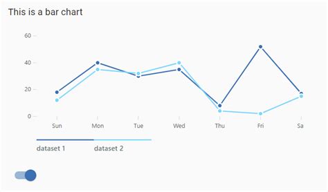 Javascript React Frappe Charts How To Change Chart Type On Click Stack Overflow