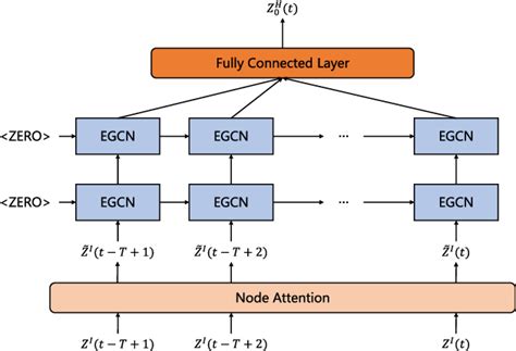 Figure 1 From Vehicle Trajectory Prediction In Connected Environments