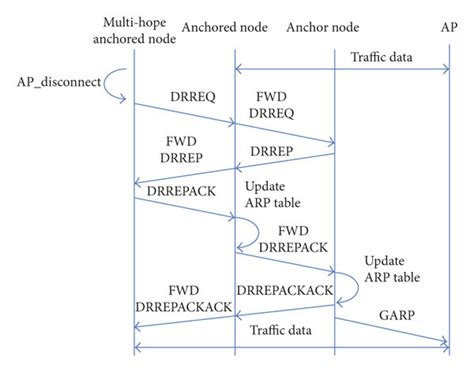 Multihop Anchor Selection Process Download Scientific Diagram