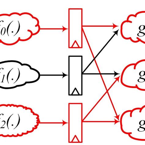 Rs Mask Implementation Of Aes S Box According To Canright Composite Download Scientific