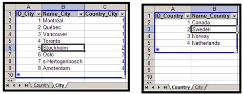 Foreign Key Relationship How To Make Excel A Potent Relational Data