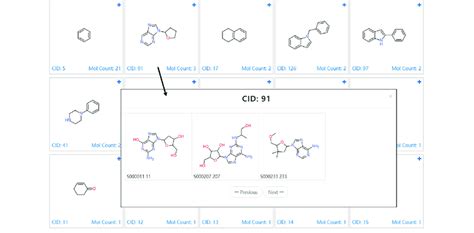 Grid View Of The Chemical Scaffolds Of The De Novo Library Based On Download Scientific Diagram