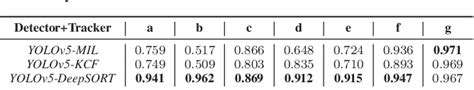 Table Viii From Visual Monitoring Intelligent System For Cardboard Packaging Lines Semantic
