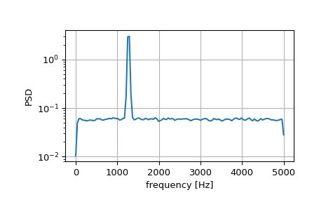 Signal Processing Scipy Signal SciPy V1 11 1 Manual