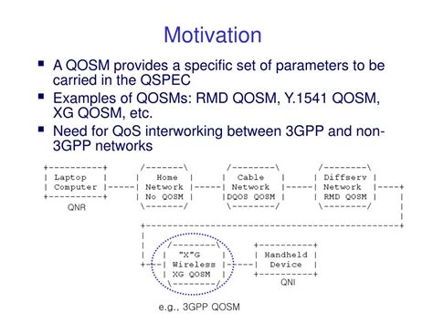 Ppt Qos Model For Networks Using 3gpp Qos Classes Draft Jeong Nsis 3gpp Qosm 01 Powerpoint