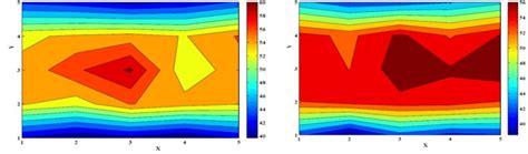 Hardness Graph Specimen V1 Figure 8 Hardness Graph Specimen V3 The Download Scientific