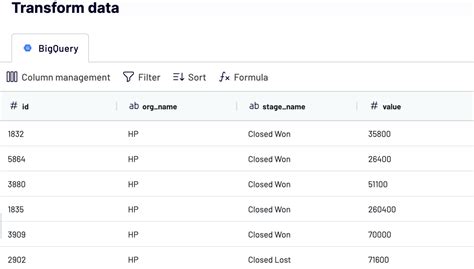 Different Ways To Connect Bigquery To Tableau Blog