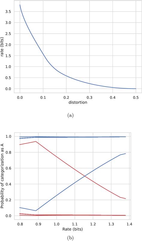 Figure 6 From The Information Processing Perspective On Categorization