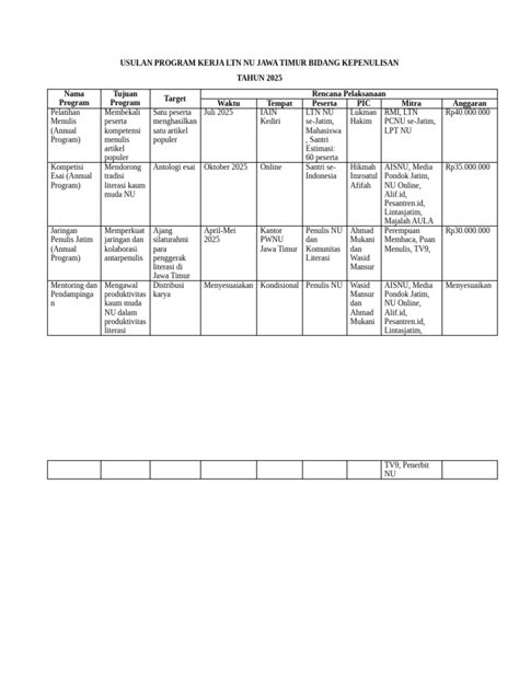 Program Kerja Ltn Nu Jatim 2025 Pdf