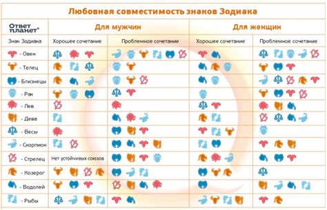 Любовная совместимость знаков Зодиака Otvetplanet — Livejournal