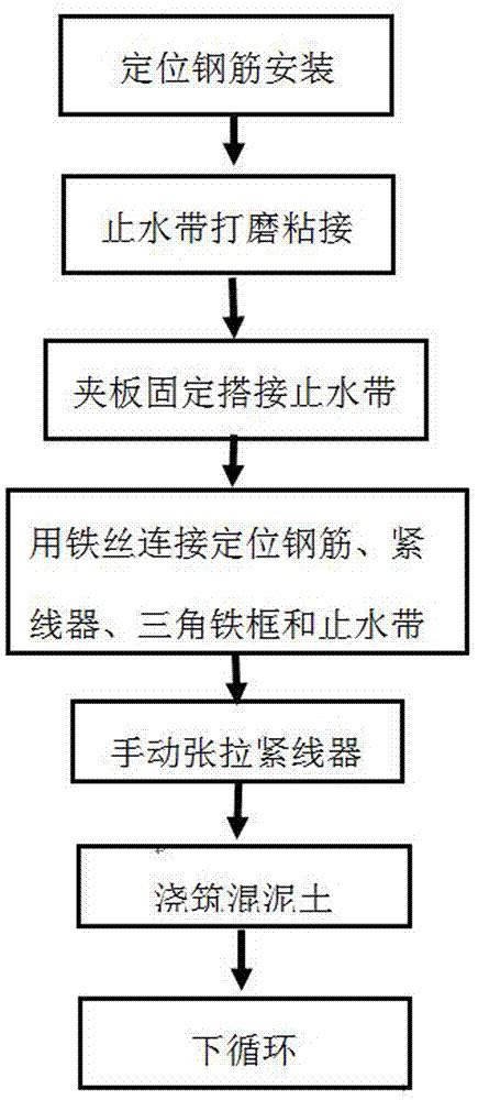 仰拱中埋止水带安装装置的制作方法