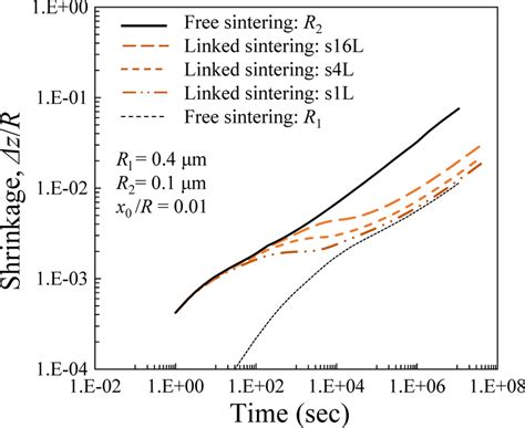 Effect Of The Number Of Small Particle Arrays On Sintering Behavior At