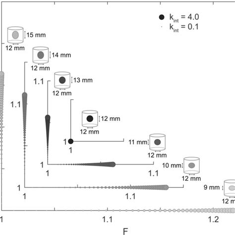 Influence Of Fluid Susceptibility On Measured Magnetic Pore Fabric Download Scientific Diagram
