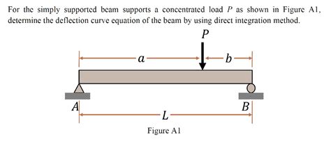 for the simply supported beam supports a concentrated load p as shown in figure al determine the