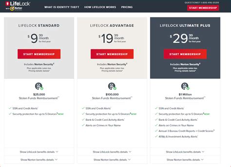 Lifelock Comparison Chart A Visual Reference Of Charts Chart Master