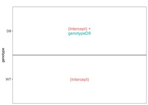Statistical Methods For Quantitative Ms Based Proteomics Part Ii Differential Abundance Analysis