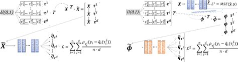 Figure 1 From Positional Encoder Graph Quantile Neural Networks For