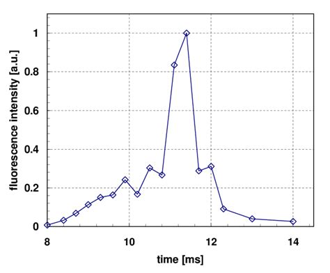 Time Resolved Averaged Mean Intensity Of Formaldehyde Fluorescence On Download Scientific