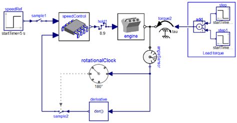 modelica synchronous examples systems enginethrottlecontrol system