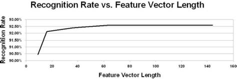 graphical representation of feature vector selection download