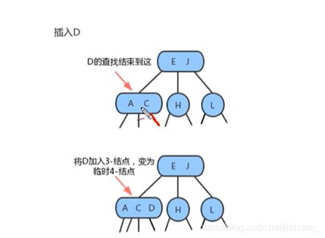 数据结构中常见的各种树原理详解（学习笔记）树操作的基本原理 Csdn博客