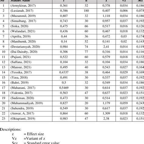 Summary Effect Mean Effect Size Download Scientific Diagram