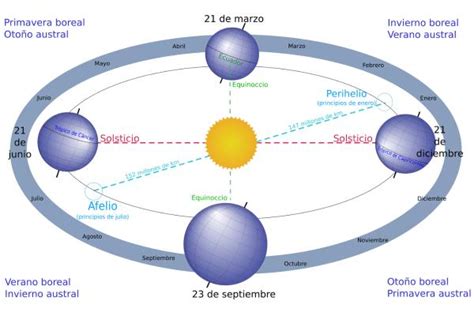 Equinoccio de otoño 2024 qué es y cuándo se produce Día y hora