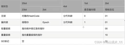 多线程and高并发 多线程高并发 csdn博客