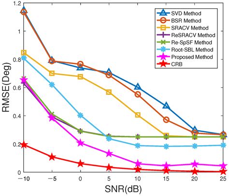 Reweighted Off Grid Sparse Spectrum Fitting For Doa Estimation In