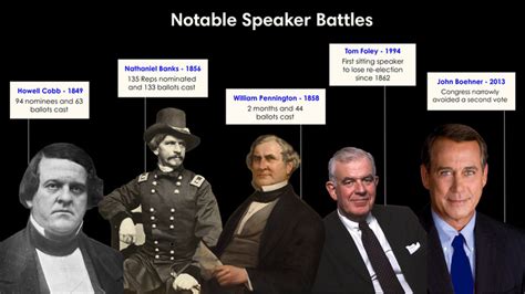 Five Facts Notable Speaker Battles Realclearpolicy