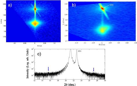 Reciprocal Space Map Around A 002 And B 103 Reflections Of A Download Scientific