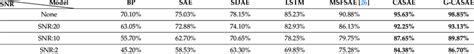 Fault Diagnosis Results Of Different Methods With Different Sample