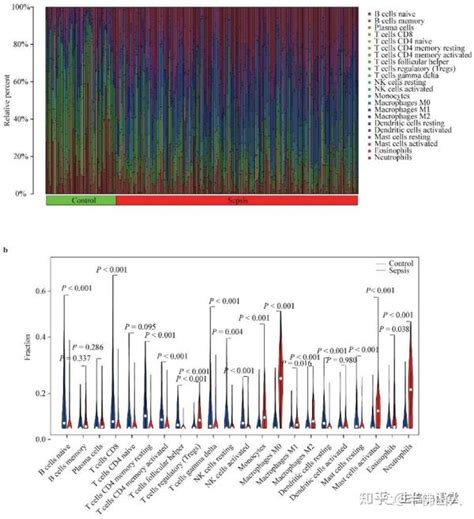 最新1区9 非肿瘤纯生信，机器学习筛选关键基因的纯生信也可以发高水平期刊，抓紧上车！ 知乎