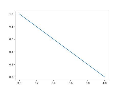Why Does Pltshow Clear All Figures How To Avoid That Community