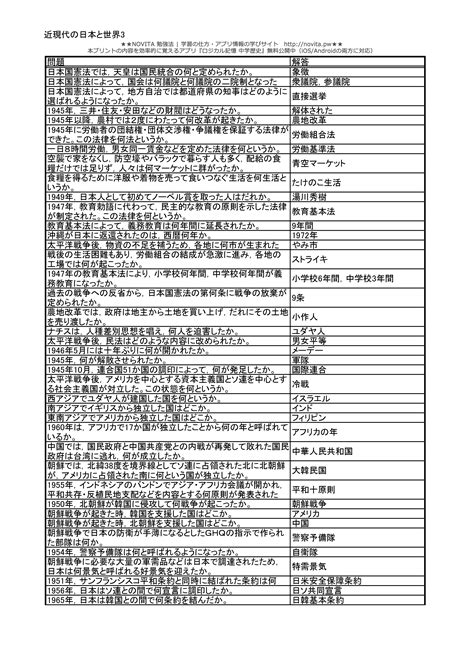 中学歴史一問一答無料問題集600 無料暗記プリントまとめ NOVITA 勉強法